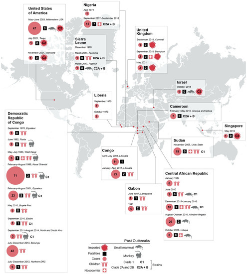 Atypical and Unique Transmission of Monkeypox Virus during the 2022 ...