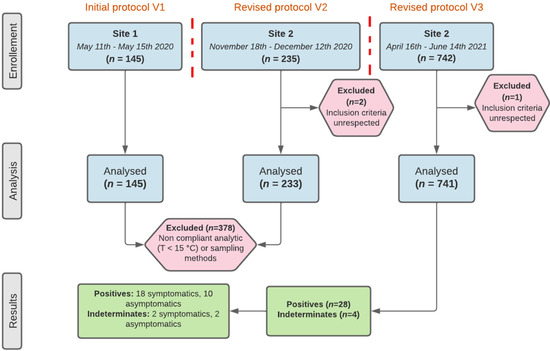 Use of LoopDeelab during the COVID-19 Pandemic: An Innovative Device ...