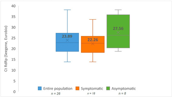 Use of LoopDeelab during the COVID-19 Pandemic: An Innovative Device ...