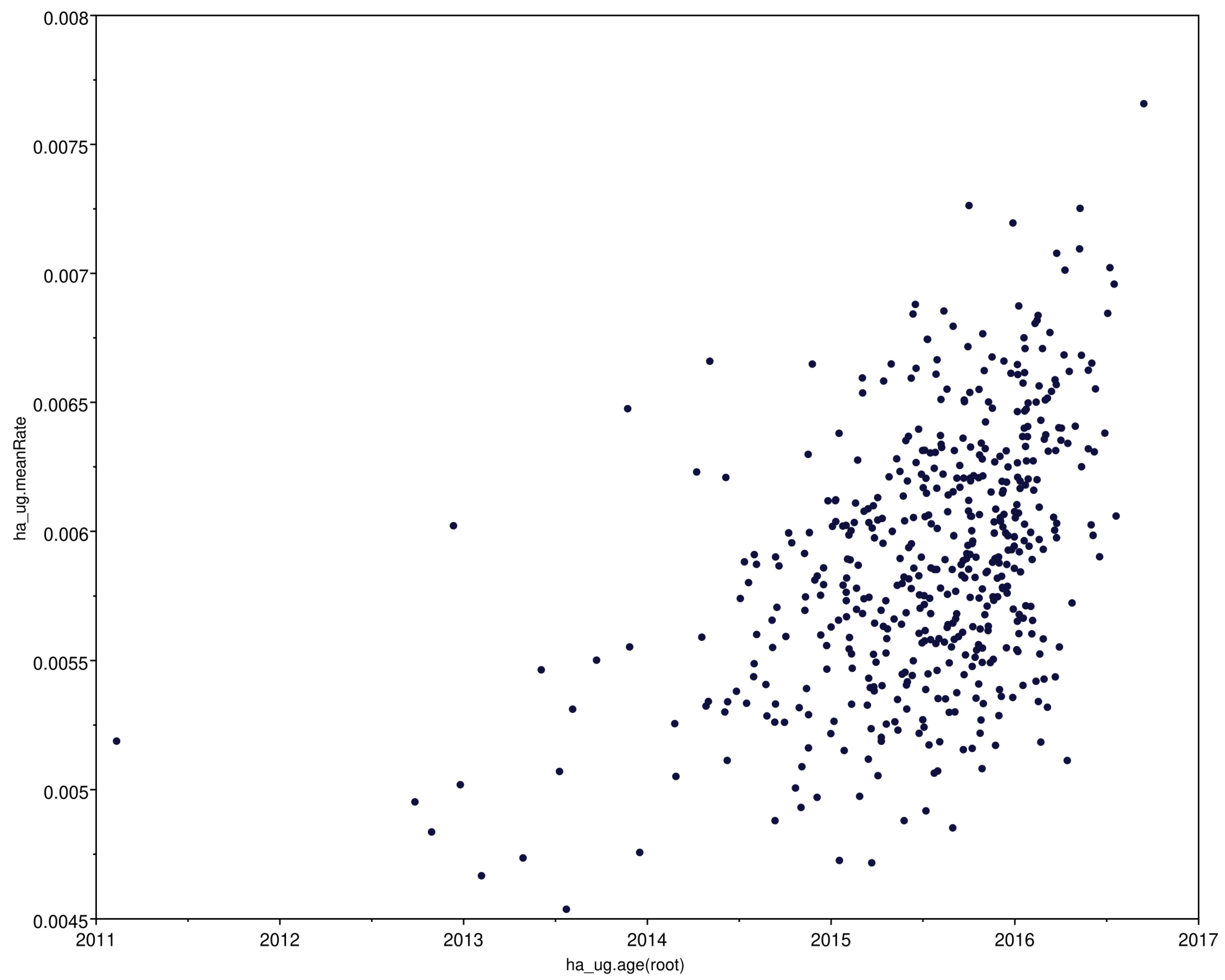 Viruses | Free Full-Text | Genetic Evolution of Avian Influenza A (H9N2 ...