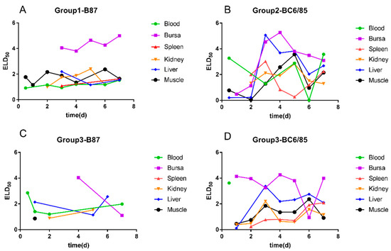 The Interaction between B87 Vaccine Strain and BC6/85 of Infectious ...