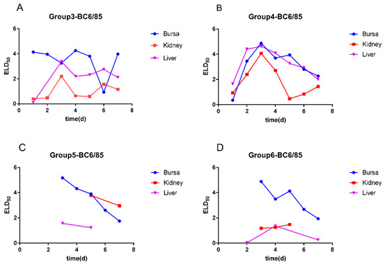 The Interaction between B87 Vaccine Strain and BC6/85 of Infectious ...