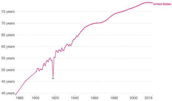 RNA Viruses, Pandemics and Anticipatory Preparedness
