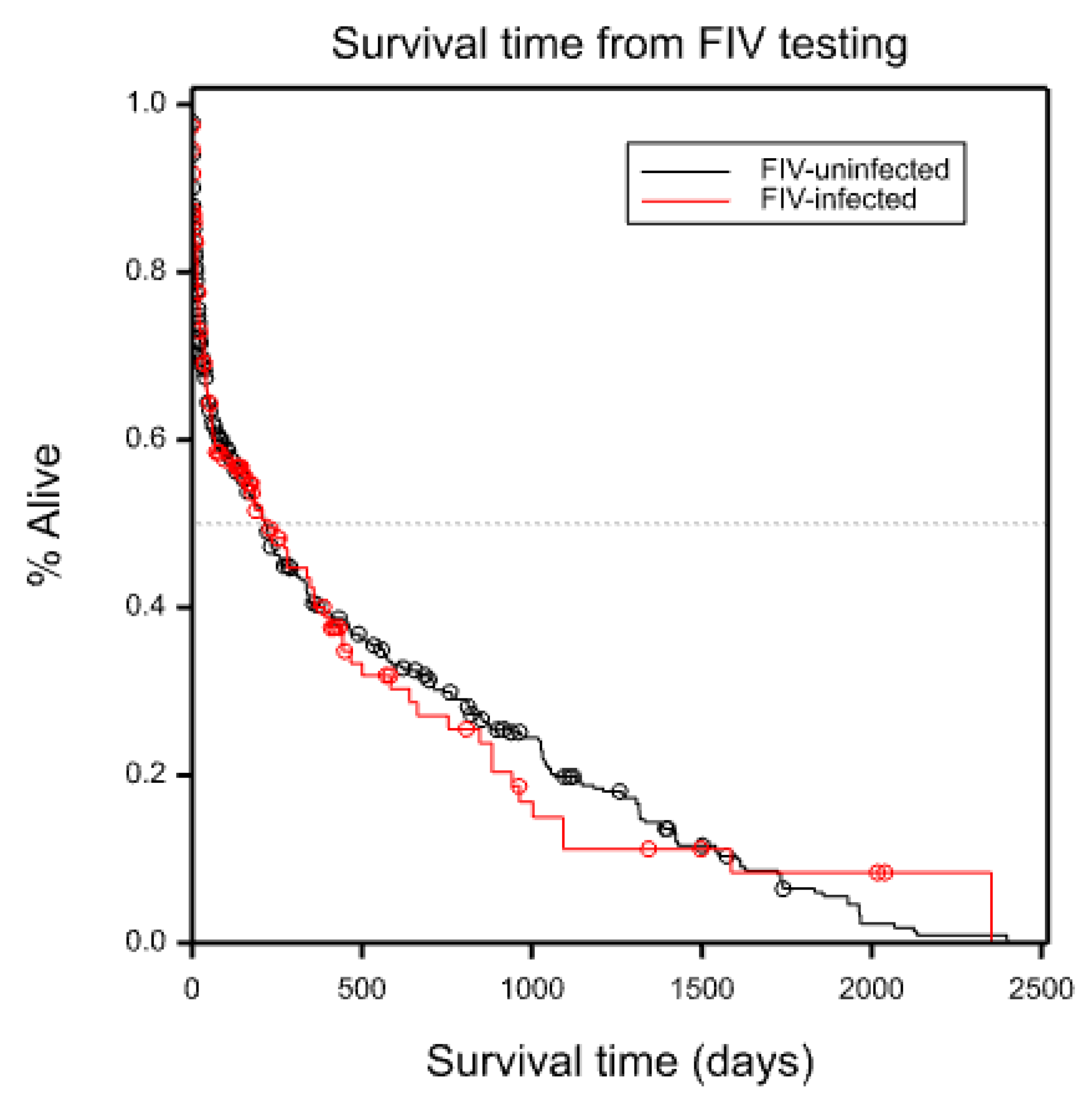 Viruses | Free Full-Text | Clinicopathological and Epidemiological Findings in Pet Cats ...