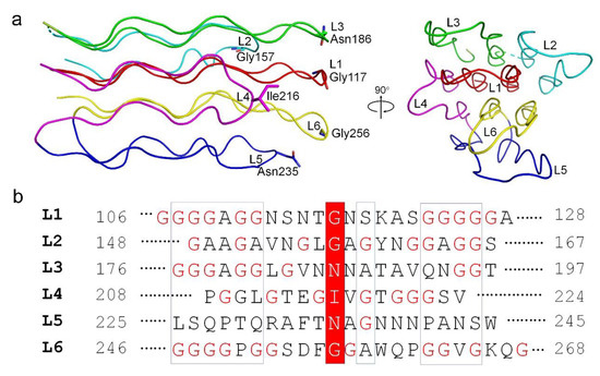 Structural Insights into the Chaperone-Assisted Assembly of a ...