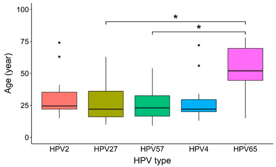 An Improved Protocol for Comprehensive Etiological Characterization of ...