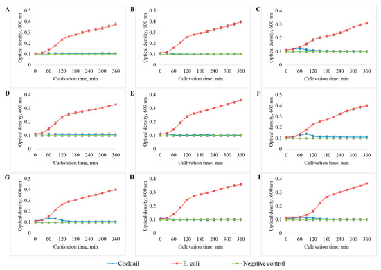 Isolation and Characterization of Lytic Bacteriophages Active against ...