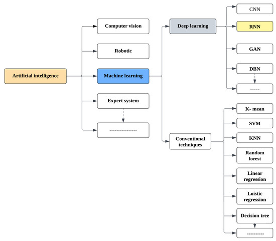 SARS-CoV-2 Morphometry Analysis and Prediction of Real Virus Levels Based on Full Recurrent ...