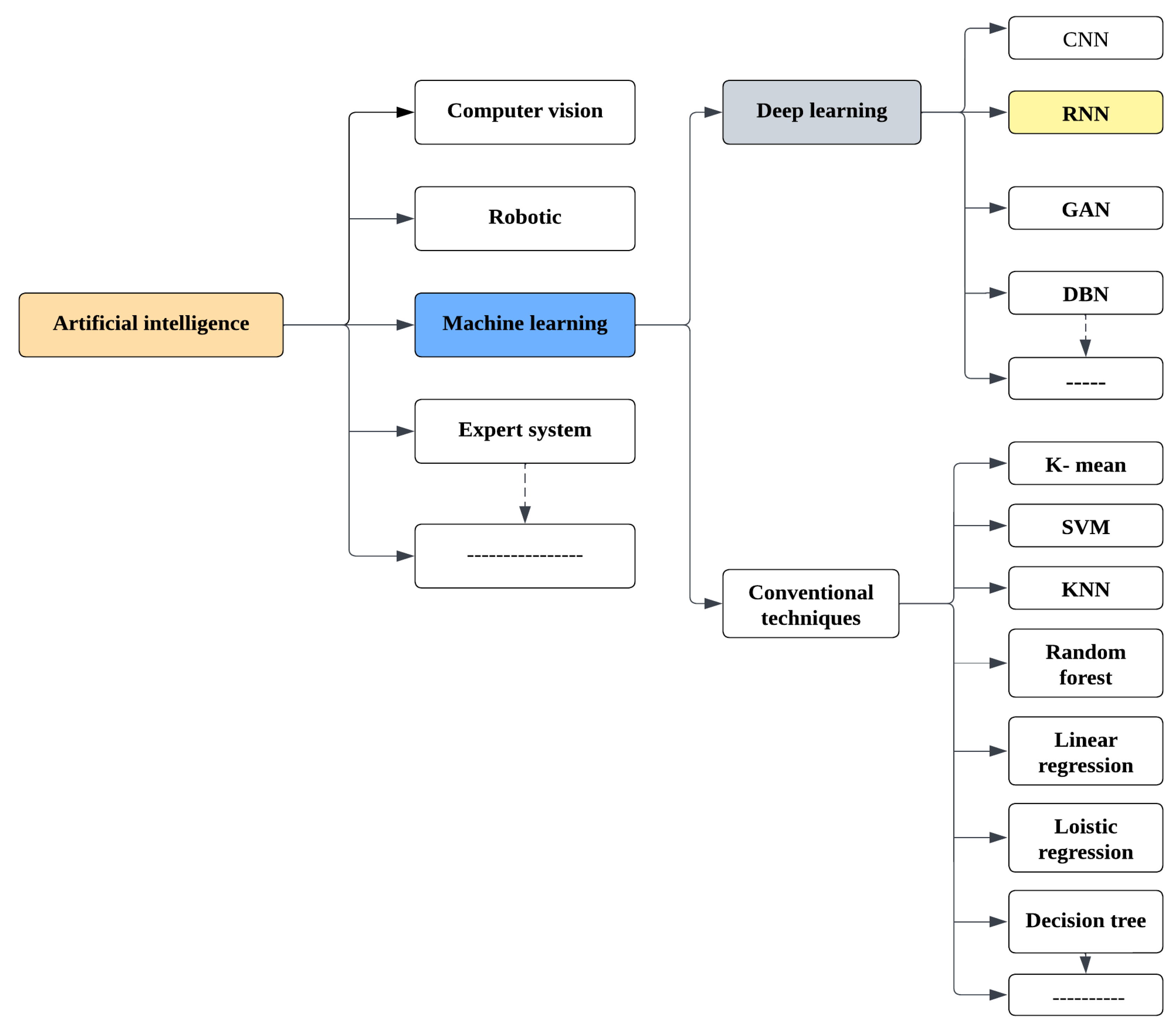 SARS-CoV-2 Morphometry Analysis and Prediction of Real Virus Levels Based on Full Recurrent ...