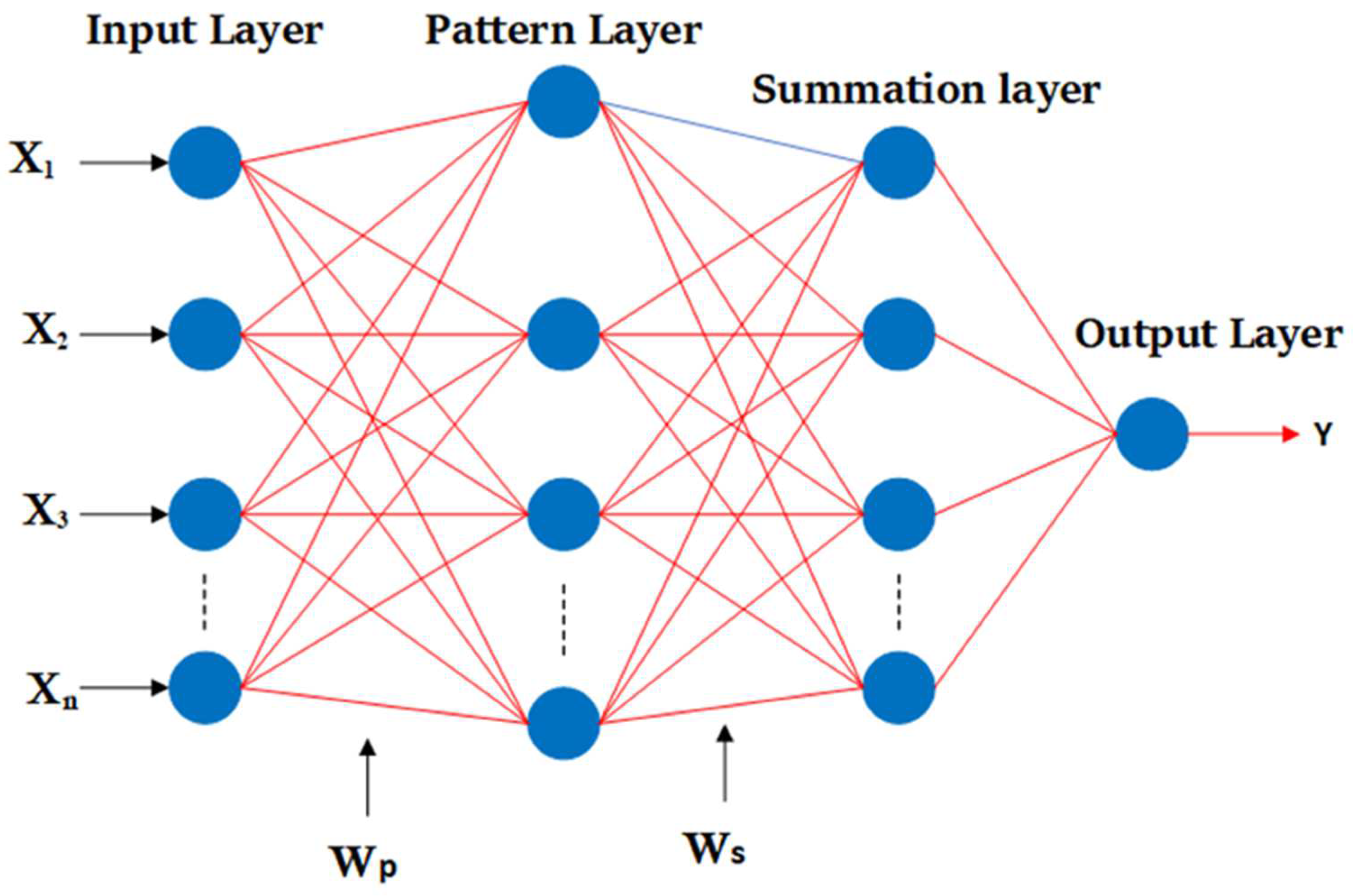 SARS-CoV-2 Morphometry Analysis and Prediction of Real Virus Levels Based on Full Recurrent ...