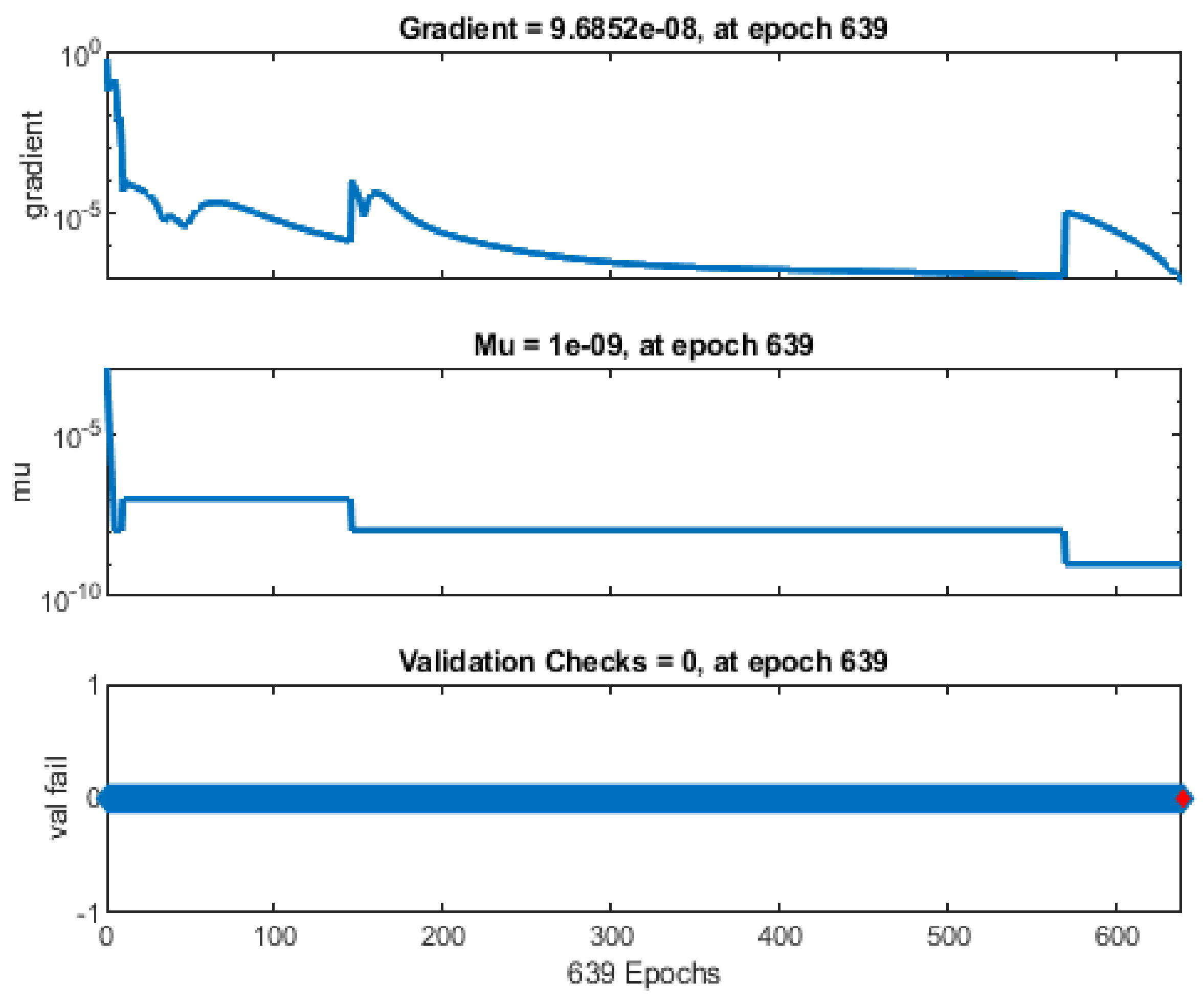 SARS-CoV-2 Morphometry Analysis and Prediction of Real Virus Levels Based on Full Recurrent ...