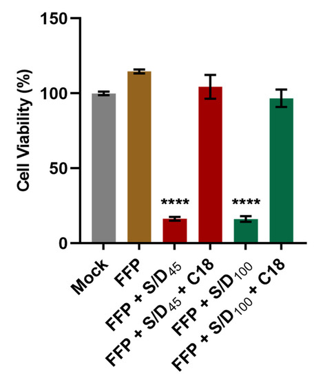 Validation of Viral Inactivation Protocols for Therapeutic Blood ...