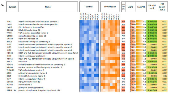 Transcriptome Analysis of Human Glioblastoma Cells Susceptible to ...