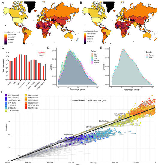 In Silico Genome Analysis Reveals the Evolution and Potential Impact of SARS-CoV-2 Omicron ...