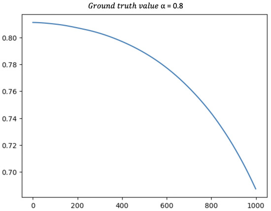Viruses | Free Full-Text | A Modified PINN Approach for Identifiable ...