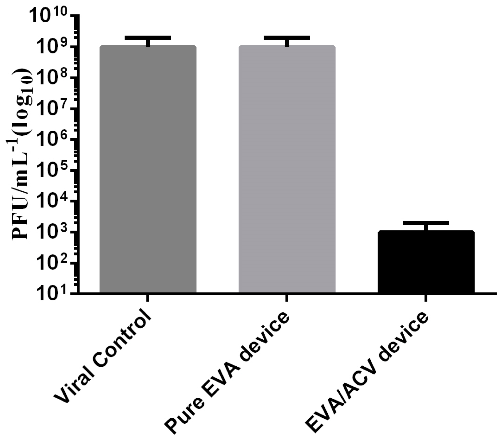 3D-Printed EVA Devices for Antiviral Delivery and Herpes Virus Control ...