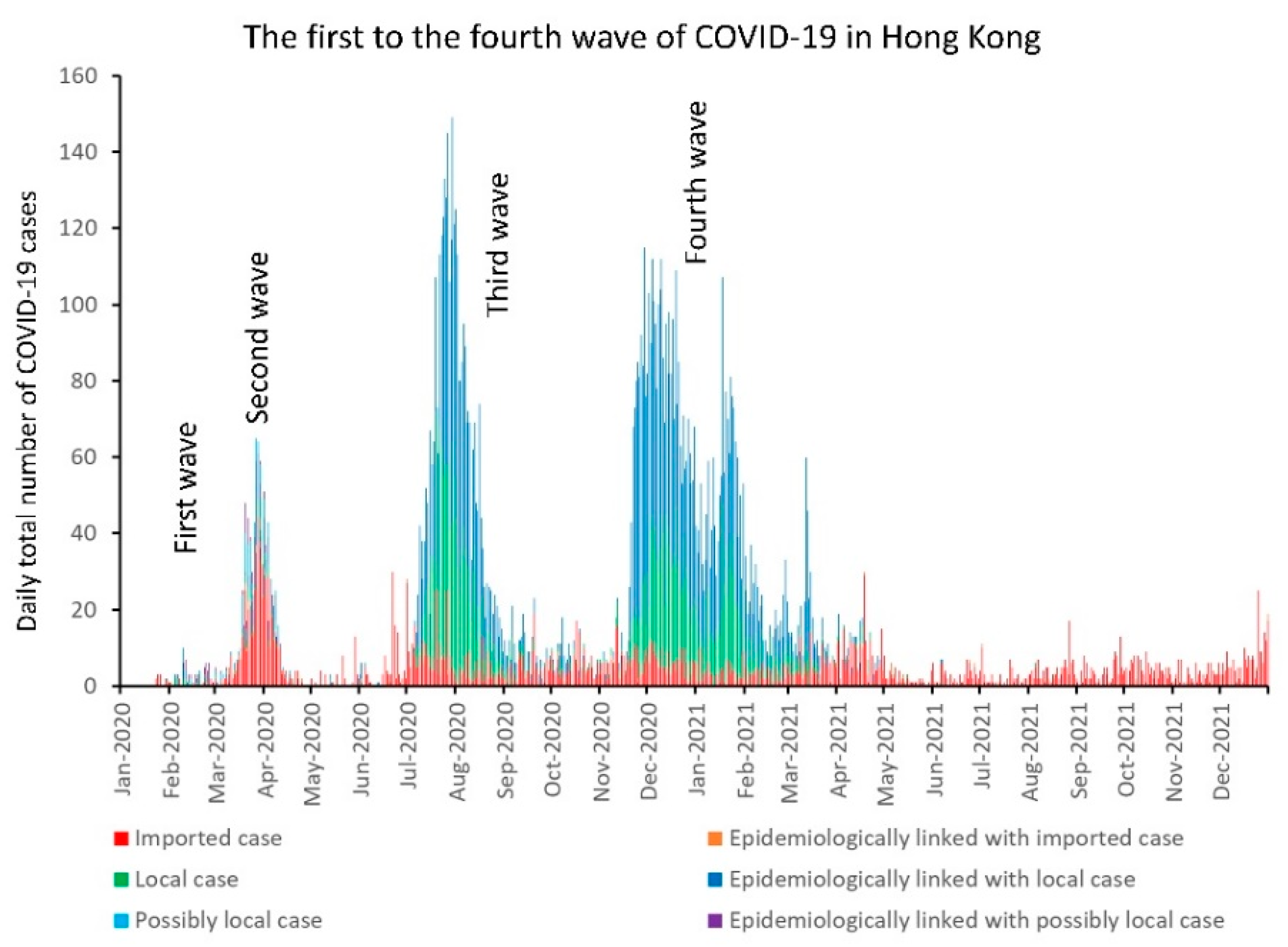 Viruses | Free Full-Text | Evolution and Control of COVID-19 Epidemic ...