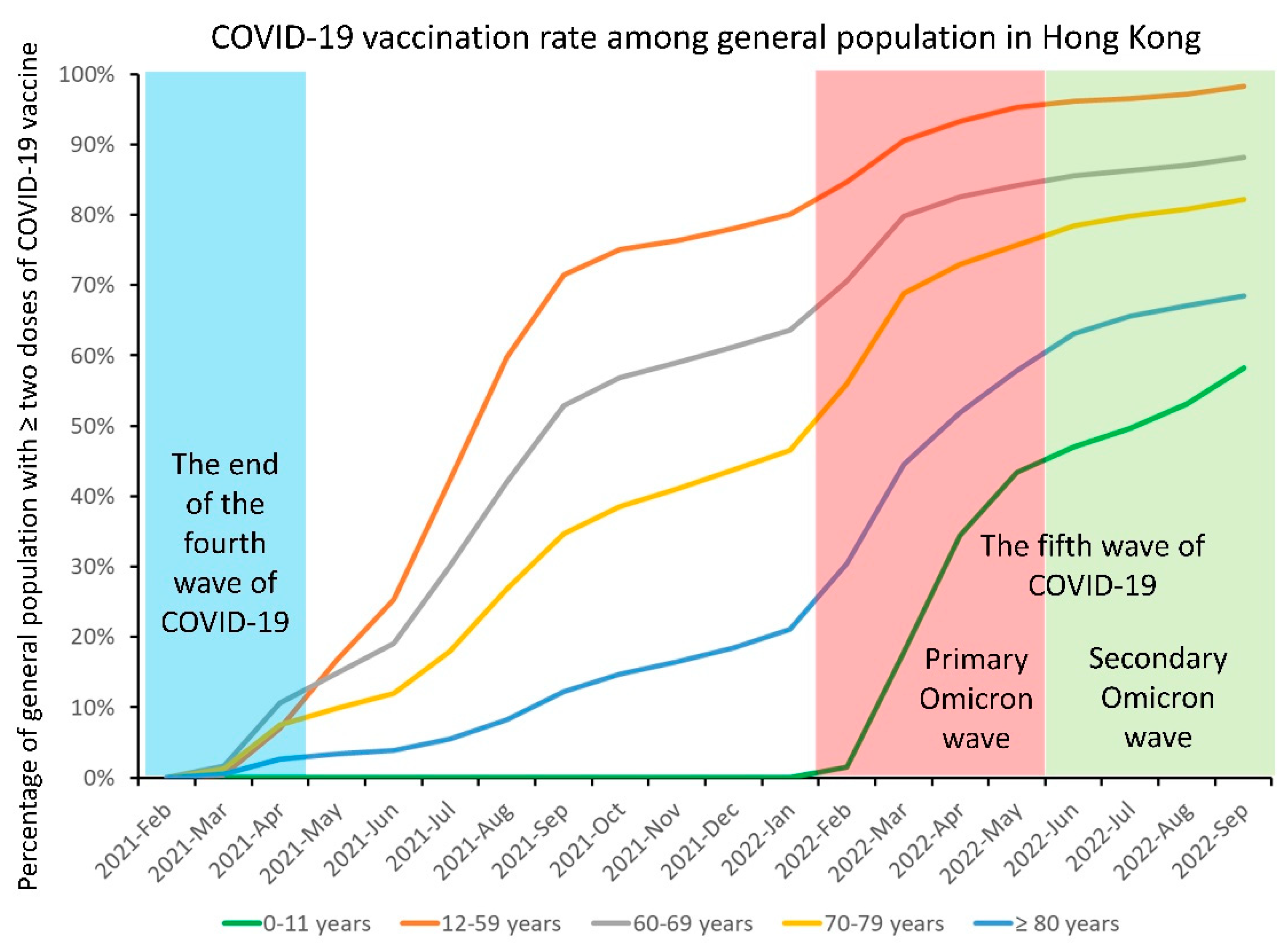 Viruses | Free Full-Text | Evolution and Control of COVID-19 Epidemic ...
