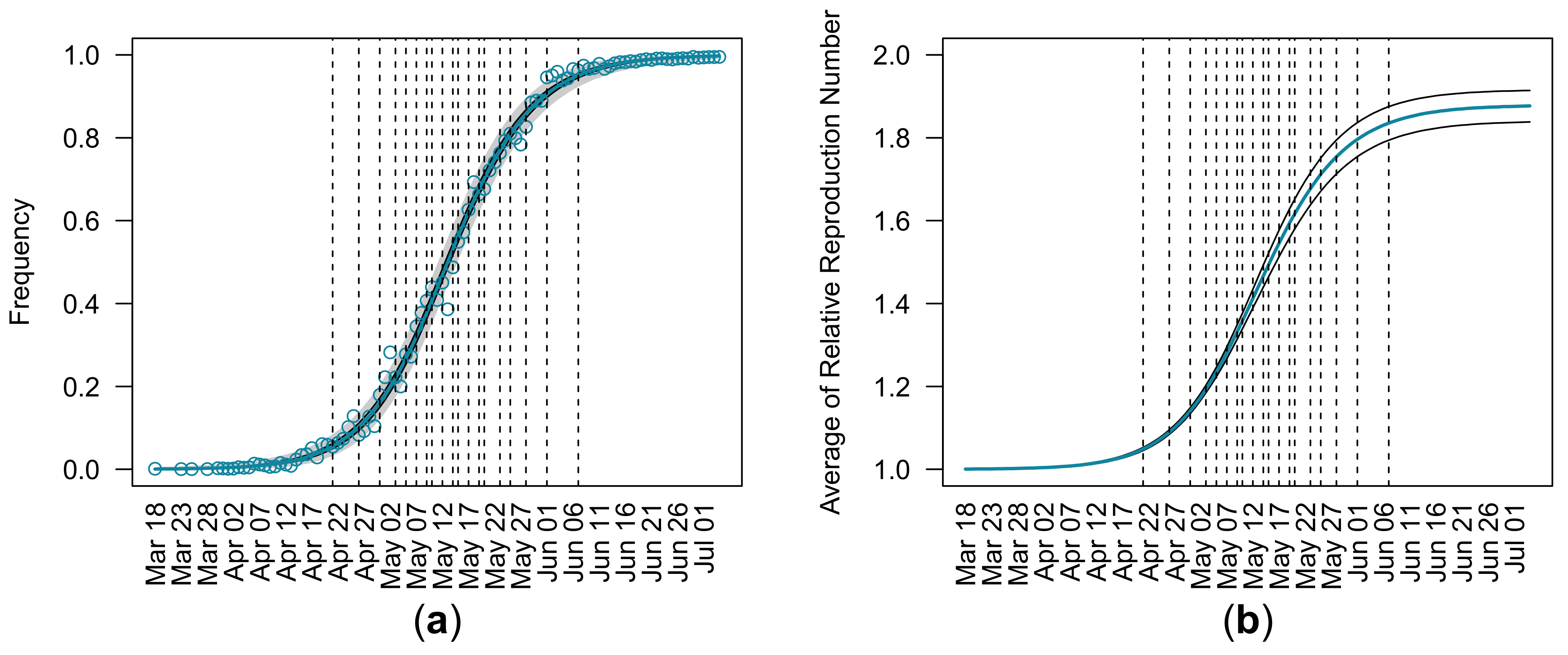 Predicting the Trajectory of Replacements of SARS-CoV-2 Variants Using ...