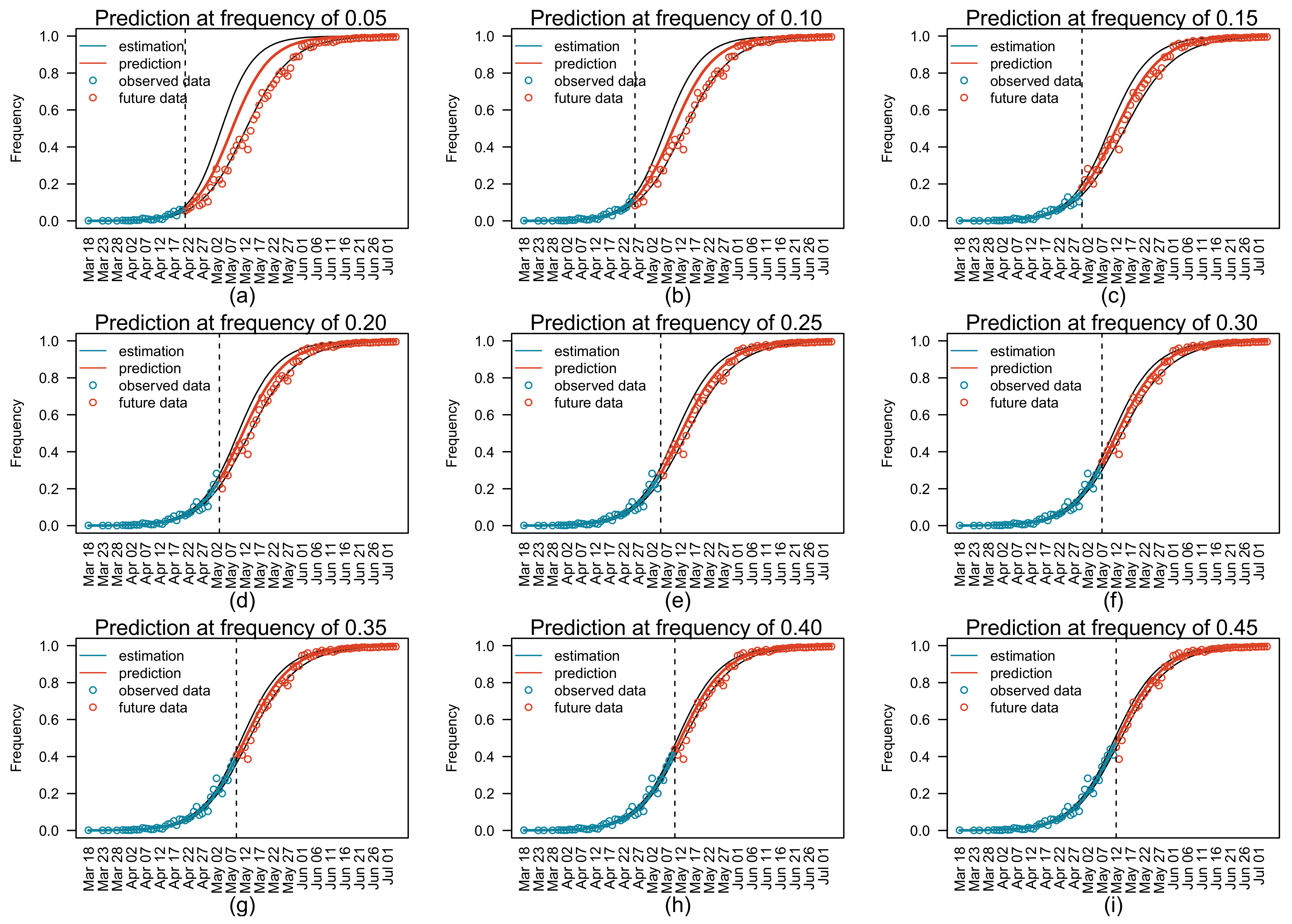 Predicting the Trajectory of Replacements of SARS-CoV-2 Variants Using ...