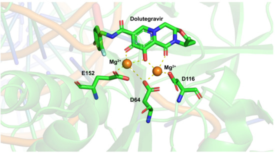 Different Pathways Conferring Integrase Strand-Transfer Inhibitors ...