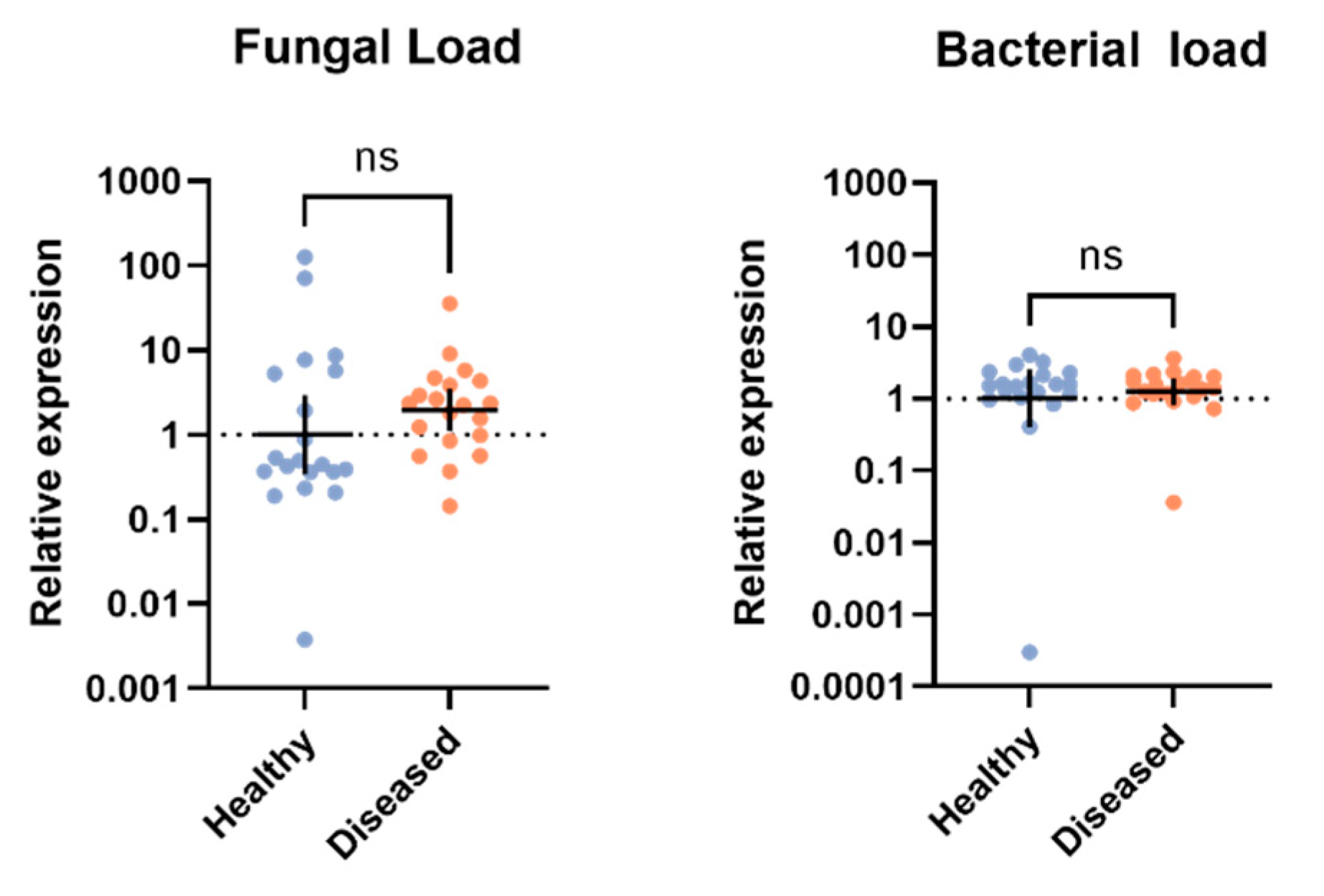 Induction of Multiple Immune Signaling Pathways in Gryllodes sigillatus ...
