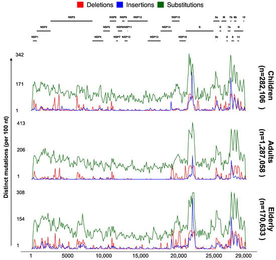 ViralVar: A Web Tool for Multilevel Visualization of SARS-CoV-2 Genomes