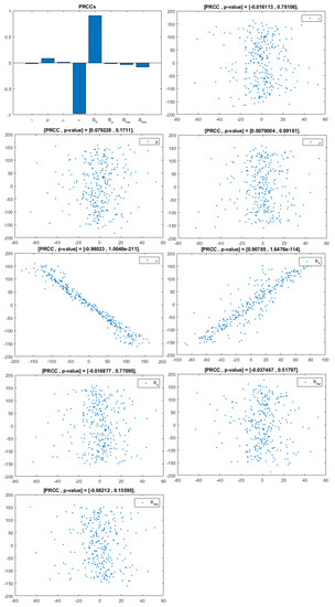 HIV/AIDS Mathematical Model of Triangle Transmission