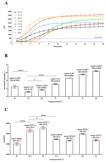 Development and Visualization Improvement for the Rapid Detection of ...
