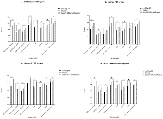 Viruses | Free Full-Text | Point-of-Care Testing for Sensitive ...