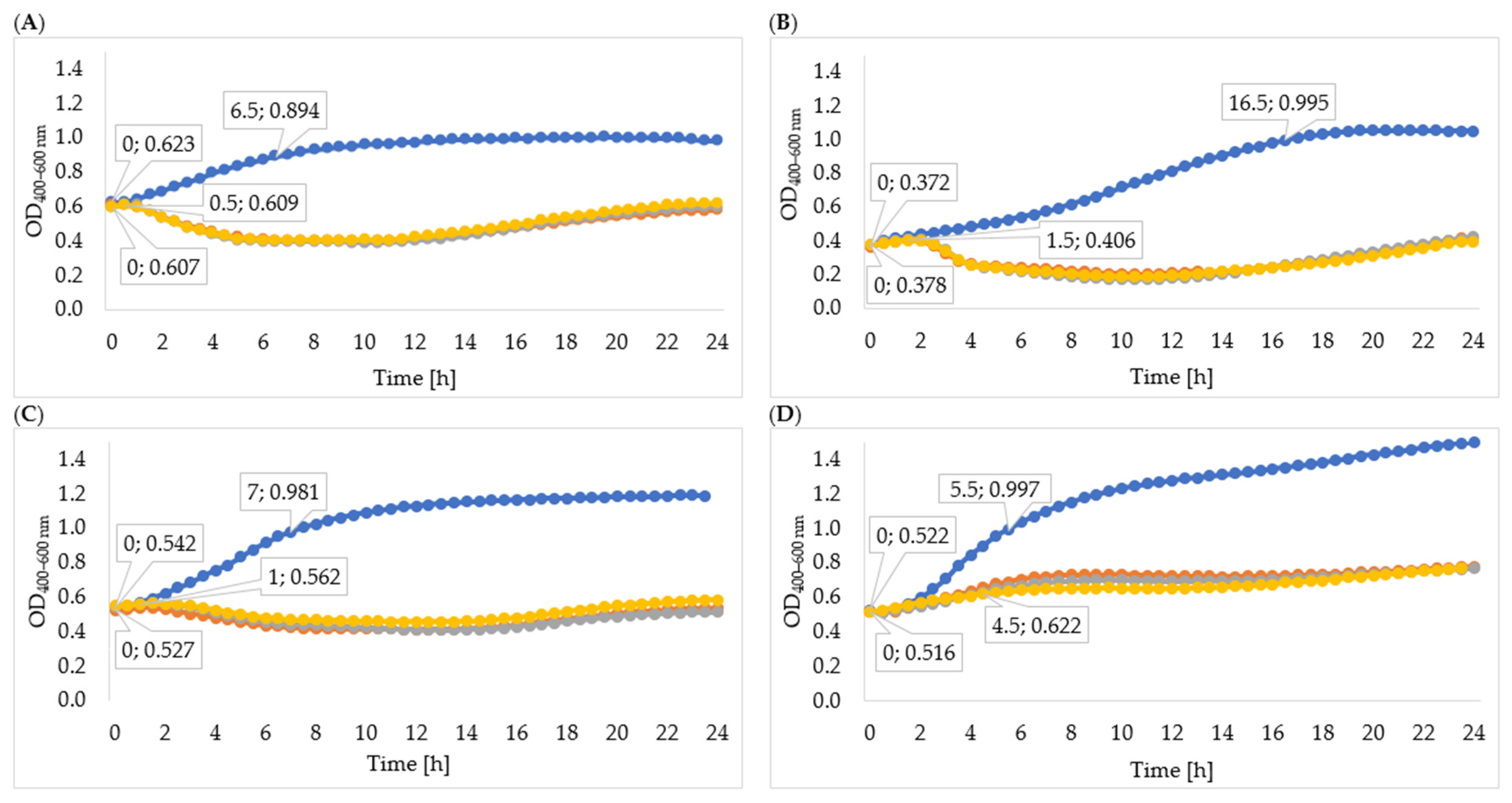 Viruses | Free Full-Text | Application of Lytic Bacteriophages and ...