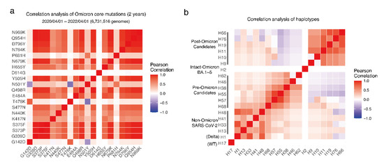 Origin and Reversion of Omicron Core Mutations in the Evolution of SARS ...