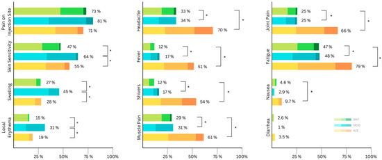 Vaccine Side Effects in Health Care Workers after Vaccination against ...