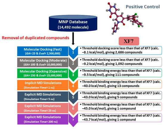 Chetomin, a SARS-CoV-2 3C-like Protease (3CLpro) Inhibitor: In Silico ...
