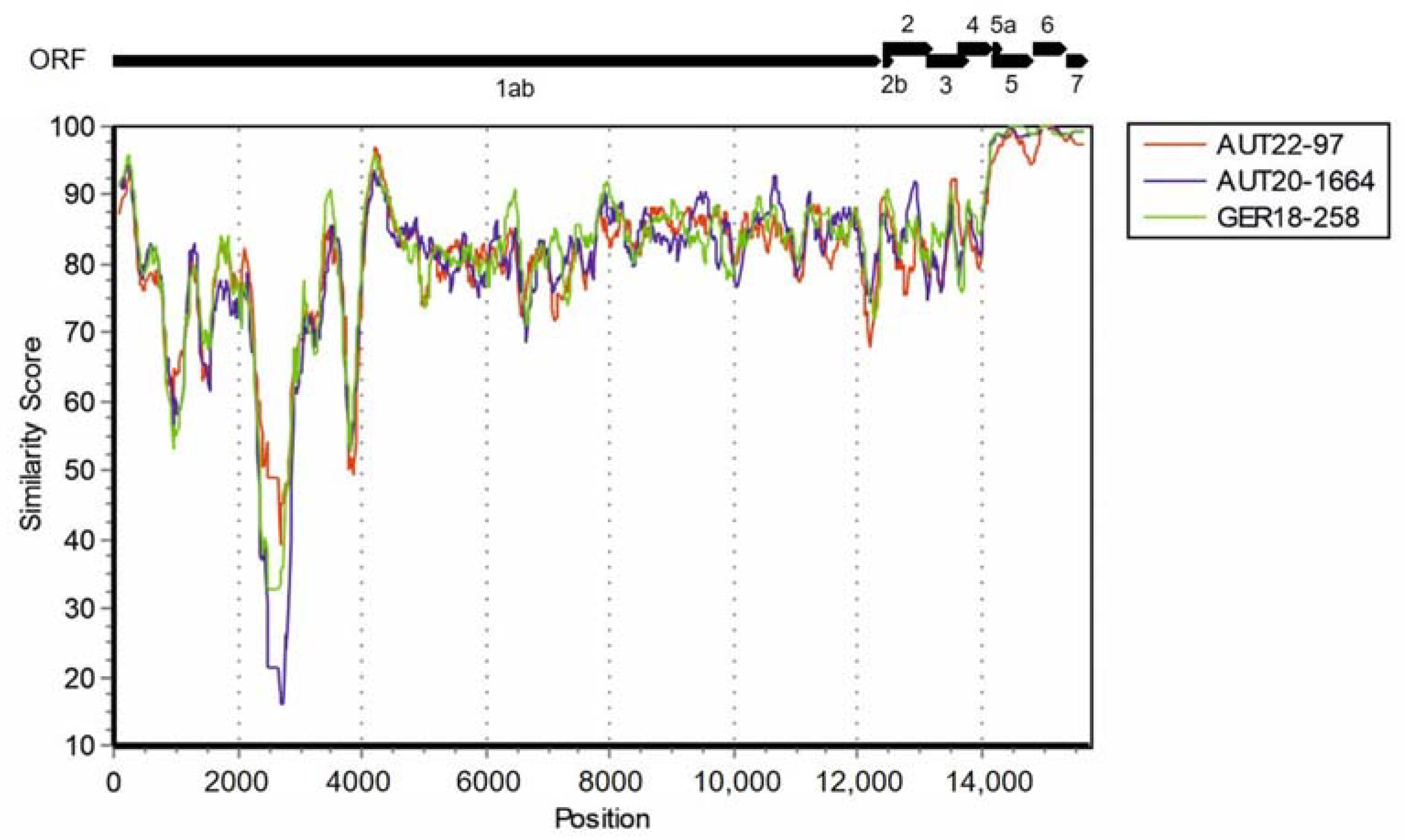 A Conserved Stem-Loop Structure within ORF5 Is a Frequent Recombination ...