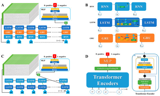 Comparison of the Diagnostic Performance of Deep Learning Algorithms for Reducing the Time ...