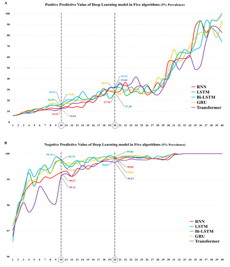 Comparison of the Diagnostic Performance of Deep Learning Algorithms ...