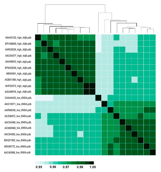 Viruses | Free Full-Text | Comparative Surface Electrostatics and ...