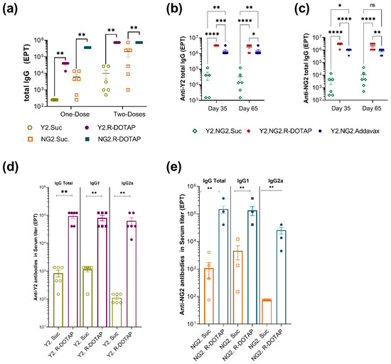 Recombinant Protein Vaccines Formulated with Enantio-Specific Cationic ...