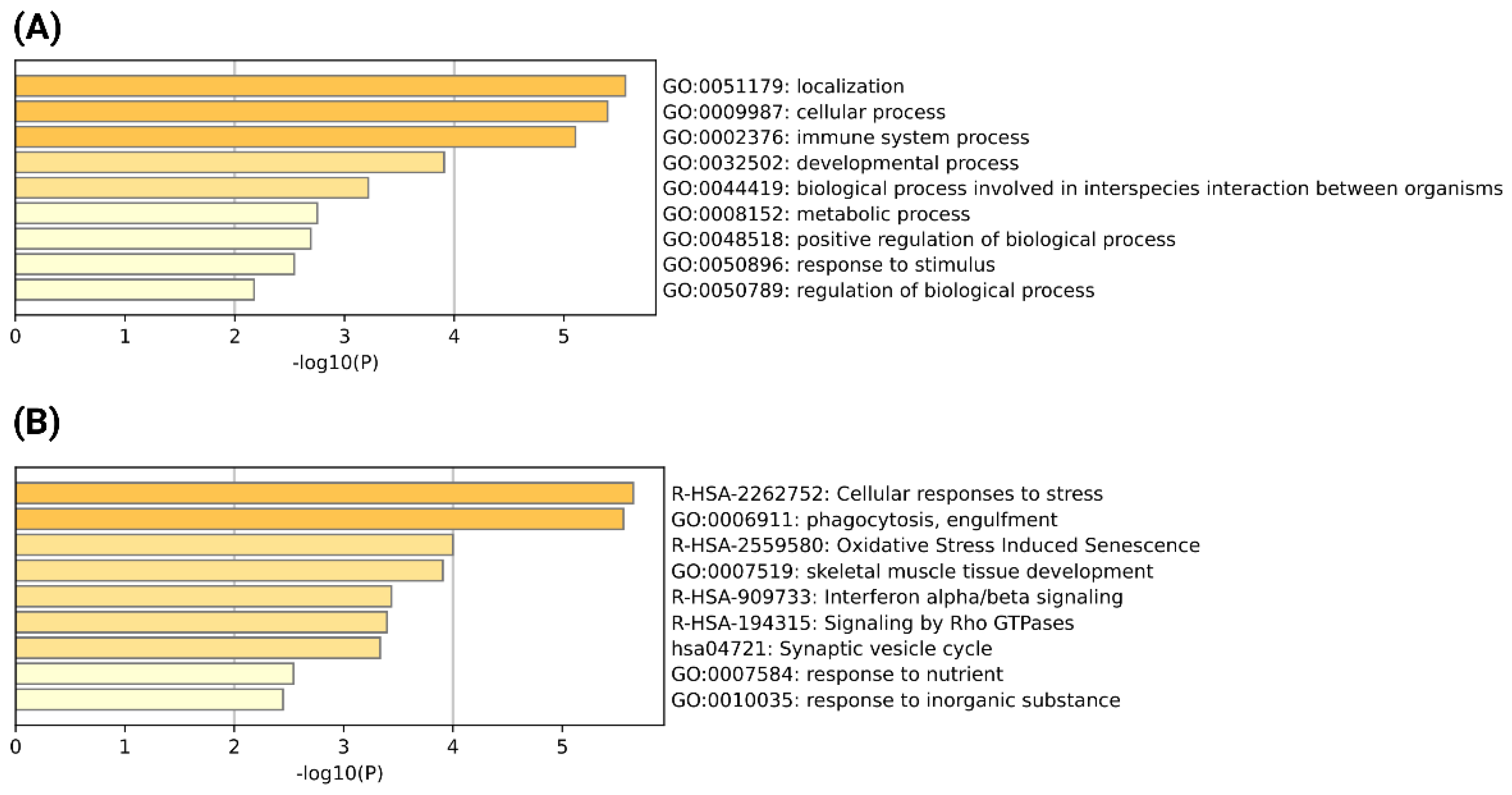 The Landscape of Expressed Chimeric Transcripts in the Blood of Severe ...