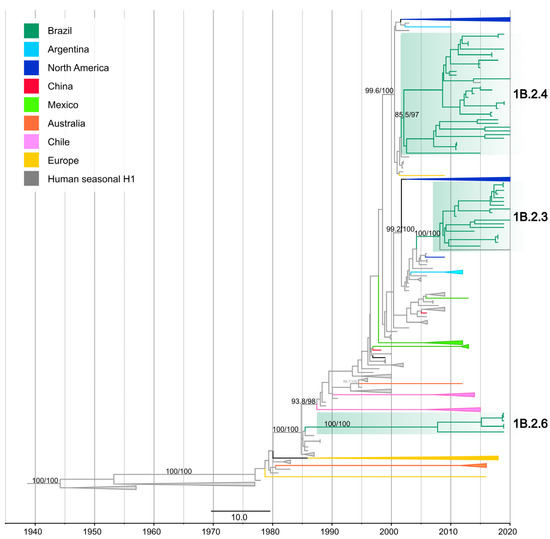 Introductions of Human-Origin Seasonal H3N2, H1N2 and Pre-2009 H1N1 ...