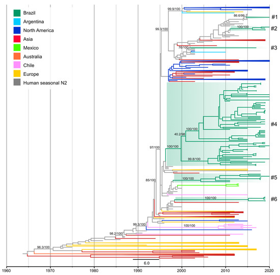 Introductions of Human-Origin Seasonal H3N2, H1N2 and Pre-2009 H1N1 ...