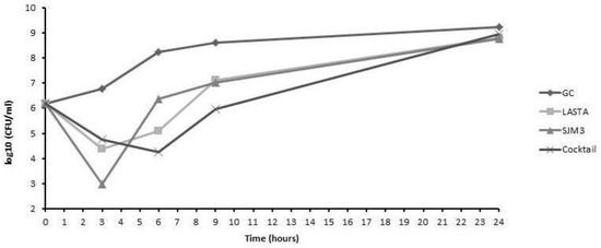 Isolation, Characterization, Genome Analysis and Host Resistance Development of Two Novel ...