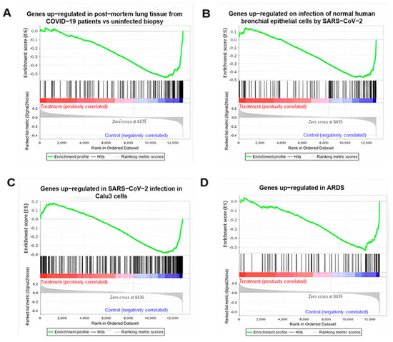 Repurposing Astragalus Polysaccharide PG2 for Inhibiting ACE2 and SARS ...