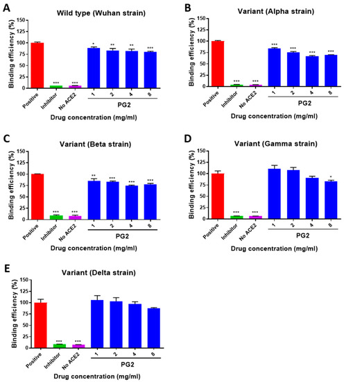 Repurposing Astragalus Polysaccharide PG2 for Inhibiting ACE2 and SARS ...