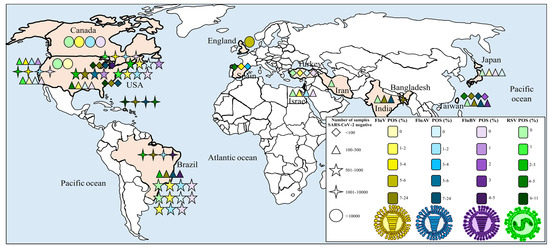Burden of Influenza and Respiratory Syncytial Viruses in Suspected ...