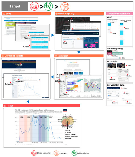 Systematic Guidelines for Effective Utilization of COVID-19 Databases ...