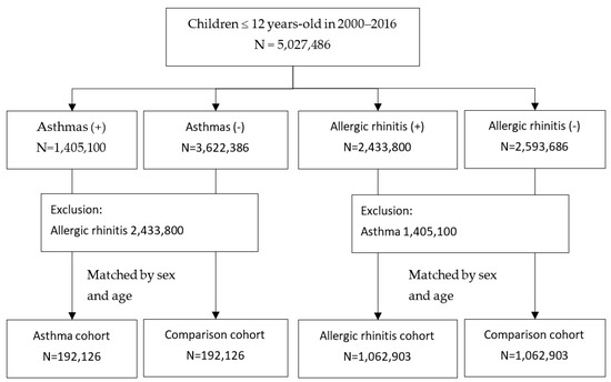 Acute Bronchitis and Bronchiolitis Infection in Children with Asthma ...
