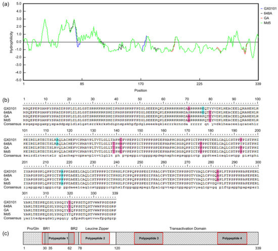 Efficient Cross-Screening and Characterization of Monoclonal Antibodies ...