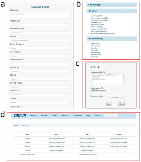 DRAVP: A Comprehensive Database of Antiviral Peptides and Proteins